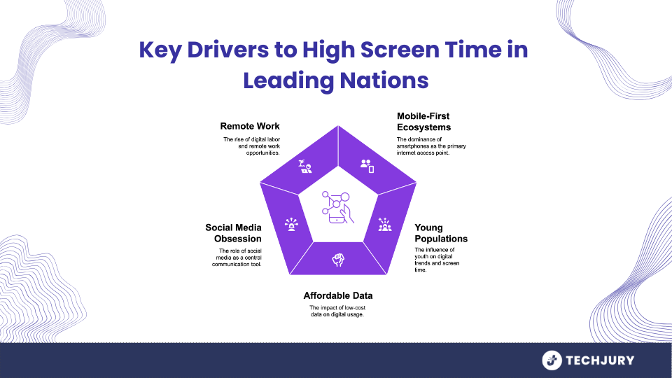 Screen Time by Country: The Numbers Behind the Screens