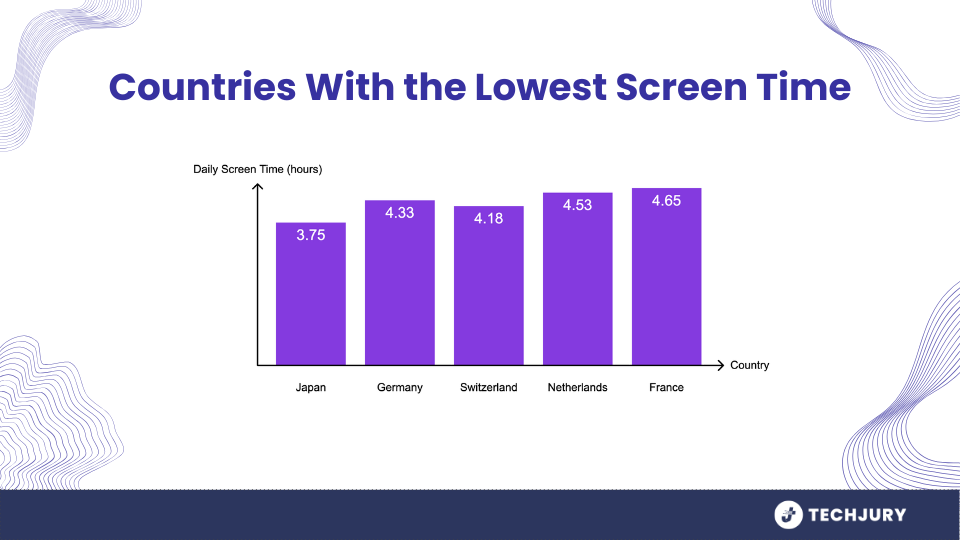 Screen Time by Country: The Numbers Behind the Screens