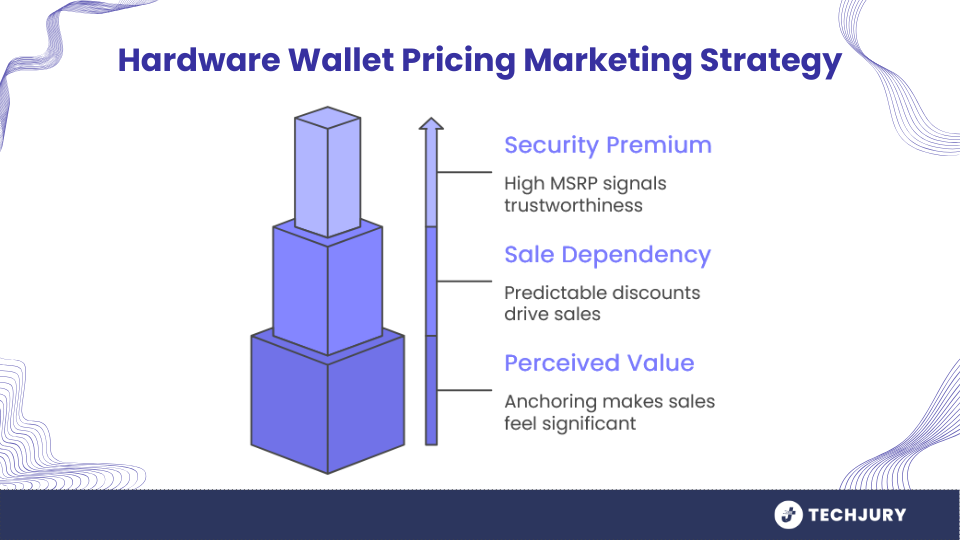 Cheapest Cold Storage Ledger Deals & Trezor Coupons 2025