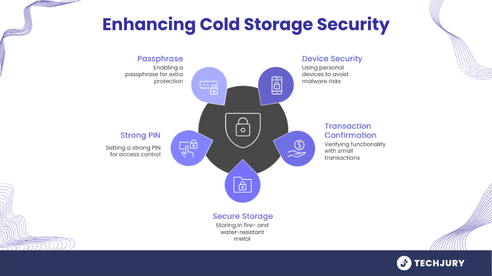 Cheapest Cold Storage Ledger Deals & Trezor Coupons 2025